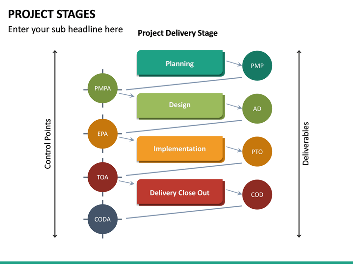 Project Stages PowerPoint Template | SketchBubble