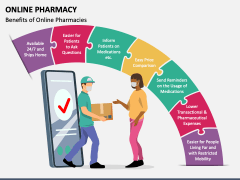 Online Pharmacy PowerPoint and Google Slides Template - PPT Slides