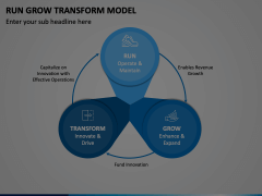 Run Grow Transform Model PowerPoint and Google Slides Template - PPT Slides