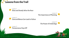 Free - The Tortoise and The Hare Presentation for PowerPoint and Google ...