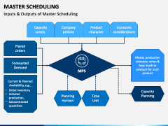Master Scheduling PowerPoint and Google Slides Template - PPT Slides