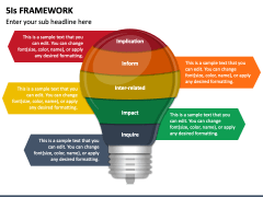 5I Framework PowerPoint and Google Slides Template - PPT Slides