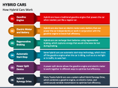 Hybrid Cars PowerPoint and Google Slides Template - PPT Slides