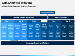 Data Analytics Strategy PowerPoint and Google Slides Template - PPT Slides
