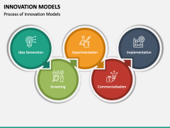 Innovation Models PowerPoint and Google Slides Template - PPT Slides