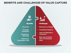 Value Capture PowerPoint and Google Slides Template - PPT Slides