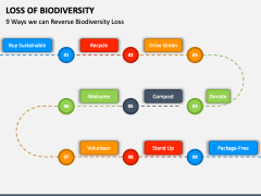 Loss of Biodiversity PowerPoint and Google Slides Template - PPT Slides
