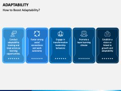 Adaptability PowerPoint and Google Slides Template - PPT Slides