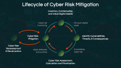 Cyber Risk Mitigation PowerPoint and Google Slides Template - PPT Slides
