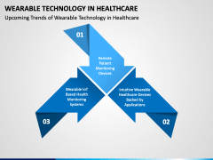 Wearable Technology in Healthcare PowerPoint and Google Slides Template