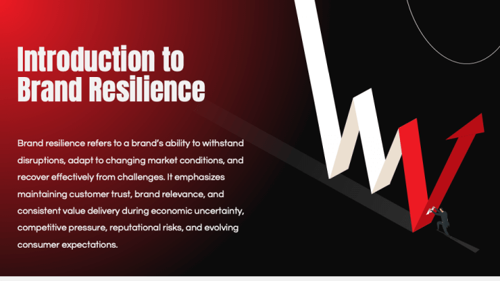 Brand Resilience PowerPoint and Google Slides Template - PPT Slides