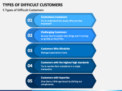 Types of Difficult Customers PowerPoint and Google Slides Template ...
