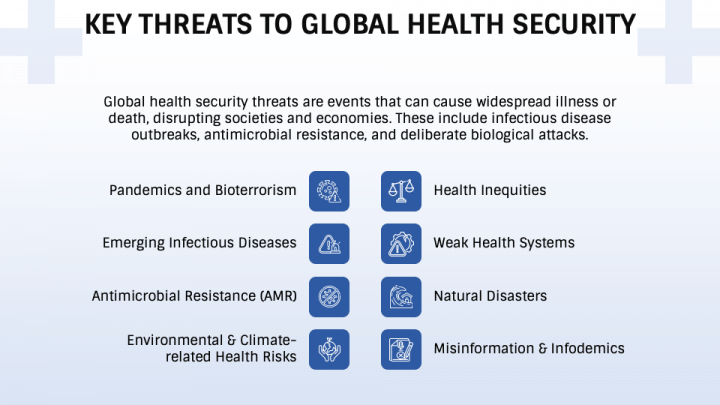 Global Health Security PowerPoint and Google Slides Template - PPT Slides