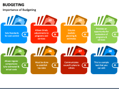 Budgeting PowerPoint and Google Slides Template - PPT Slides