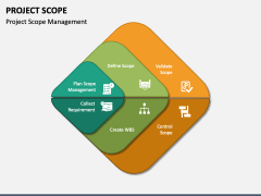 Project Scope PowerPoint and Google Slides Template - PPT Slides