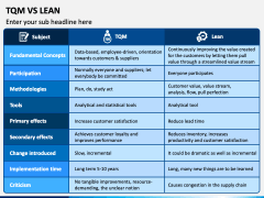 TQM Vs Lean PowerPoint and Google Slides Template - PPT Slides