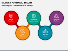 Modern Portfolio Theory PowerPoint and Google Slides Template - PPT Slides