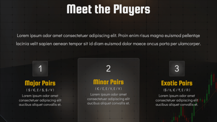 Free - Forex Trading Theme for PowerPoint and Google Slides - PPT Slides