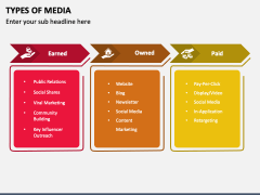 Types of Media PowerPoint and Google Slides Template - PPT Slides