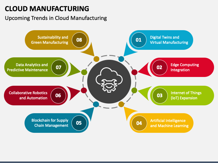 Cloud Manufacturing PowerPoint and Google Slides Template - PPT Slides