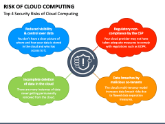 Risk of Cloud Computing PowerPoint Template - PPT Slides