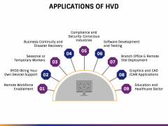 Hosted Virtual Desktop (HVD) PowerPoint and Google Slides Template ...