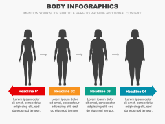 Body Infographics for PowerPoint and Google Slides