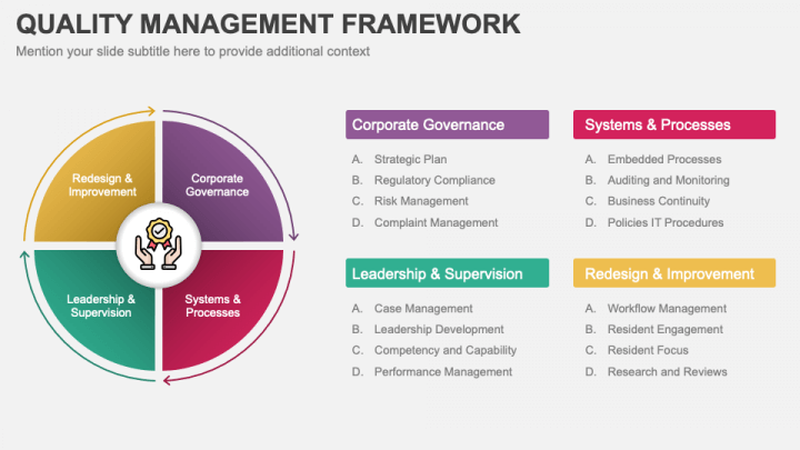 Quality Management Framework PowerPoint and Google Slides Template ...