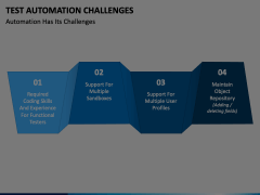 Test Automation Challenges PowerPoint and Google Slides Template - PPT ...