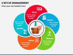 5 M's of Management PowerPoint and Google Slides Template - PPT Slides