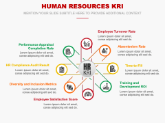 Human Resources KRI PowerPoint and Google Slides Template - PPT Slides