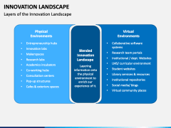 Innovation Landscape PowerPoint and Google Slides Template - PPT Slides