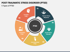 Post-Traumatic Stress Disorder (PTSD) PowerPoint and Google Slides ...