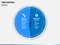 Time Keeping PowerPoint and Google Slides Template - PPT Slides