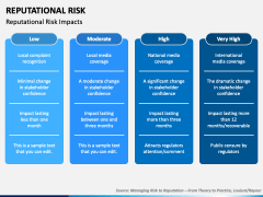 Reputational Risk PowerPoint and Google Slides Template - PPT Slides