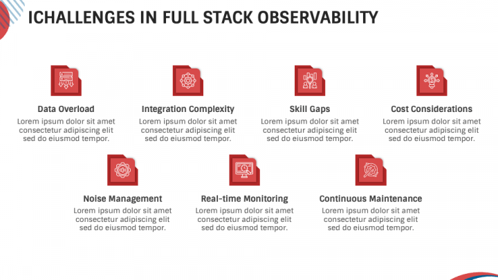 Full Stack Observability PowerPoint and Google Slides Template - PPT Slides