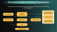 Islamic Banking PowerPoint and Google Slides Template - PPT Slides