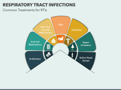 Respiratory Tract Infections PowerPoint and Google Slides Template ...