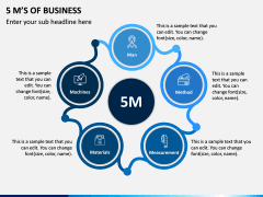 5 M’s of Business PowerPoint Template - PPT Slides