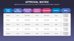 Approval Matrix PowerPoint and Google Slides Template - PPT Slides