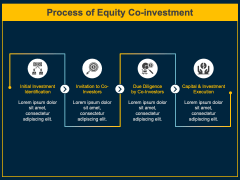 Equity Co-Investment PowerPoint and Google Slides Template - PPT Slides