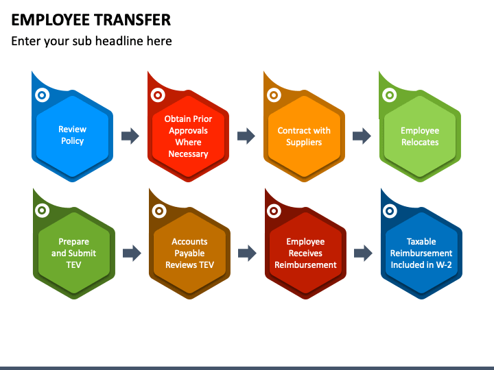 Employee Transfer PowerPoint and Google Slides Template - PPT Slides