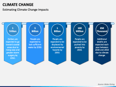 Climate Change PowerPoint and Google Slides Template - PPT Slides