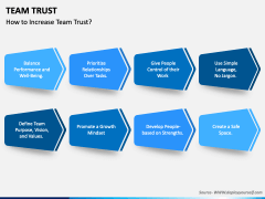 Team Trust PowerPoint and Google Slides Template - PPT Slides