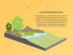 Geomorphology PowerPoint and Google Slides Template - PPT Slides