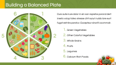 Plant-Based Nutrition Presentation for PowerPoint and Google Slides ...