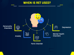 Rational Emotive Therapy (RET) PowerPoint and Google Slides Template ...