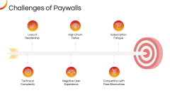 Paywall PowerPoint and Google Slides Template - PPT Slides