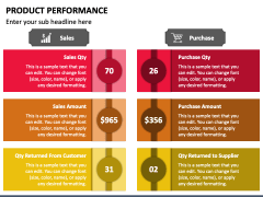 Product Performance PowerPoint and Google Slides Template - PPT Slides