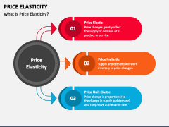 Price Elasticity PowerPoint and Google Slides Template - PPT Slides